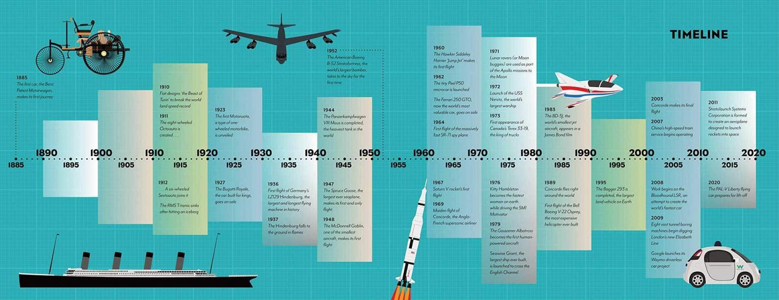 The World's Most Magnificent Machines by David Long